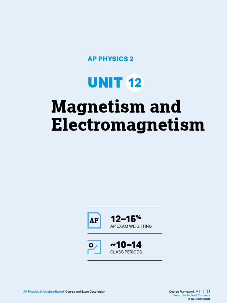 Unit 12 AP Physics 2 | PDF