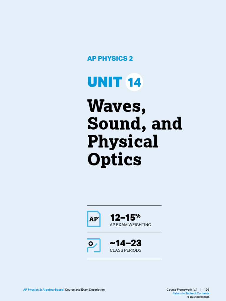 Unit 14 AP Physics 2 | PDF