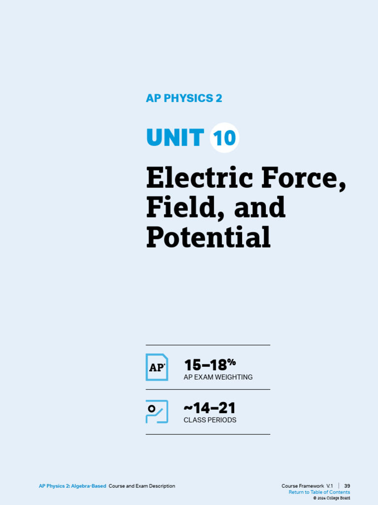 Unit 10 AP Physics 2 | PDF