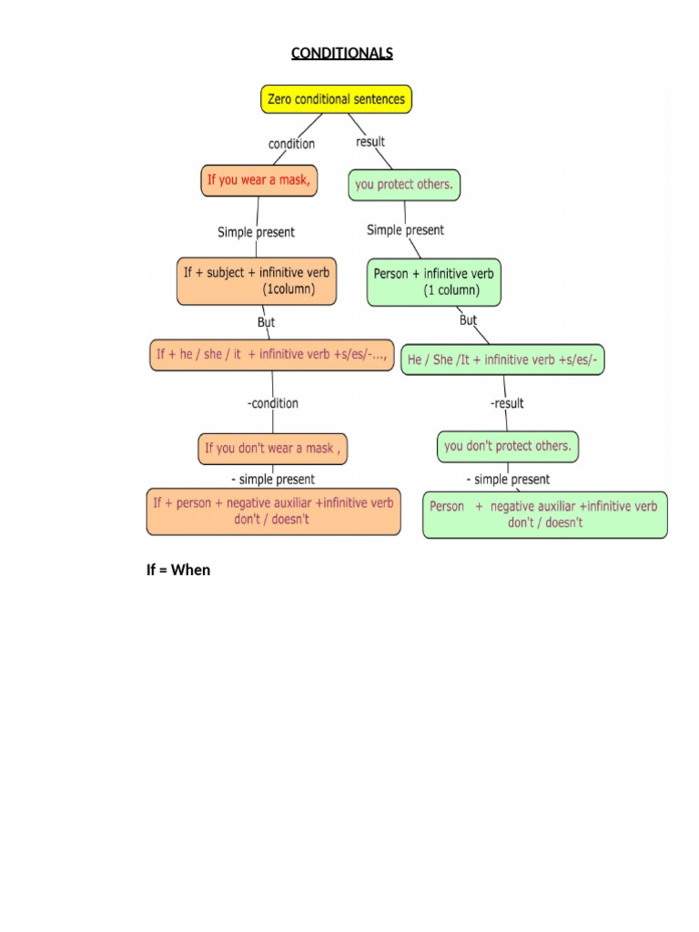 zero conditional | PDF