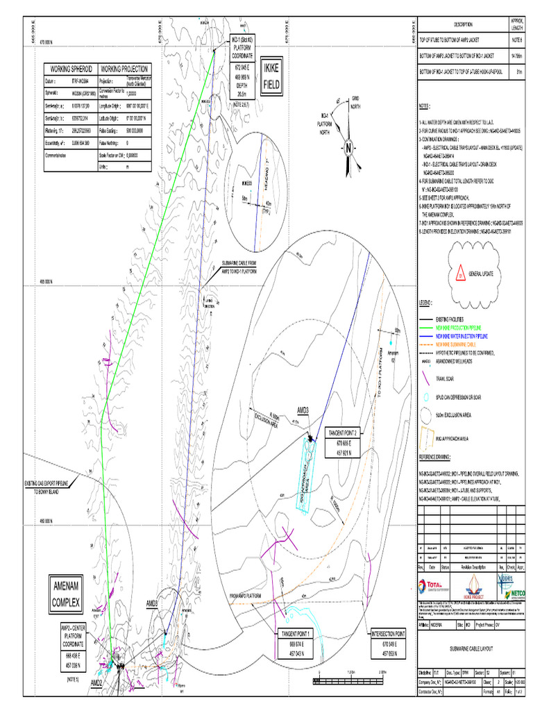 Submarine Cable Layout | PDF