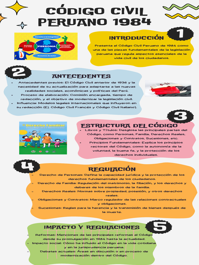 Código Civil Peruano 1984: Estructura y Principios | PDF | Derechos | Política
