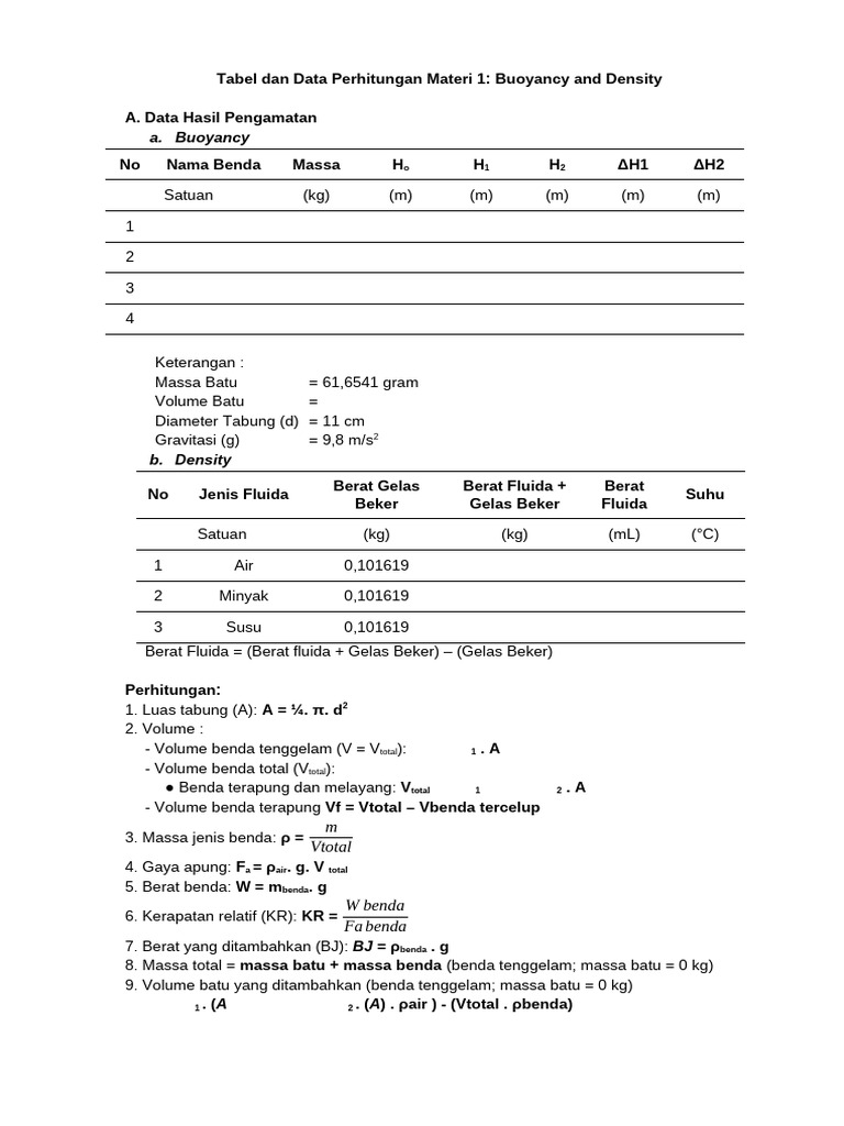 Format DHP Materi 1 | PDF