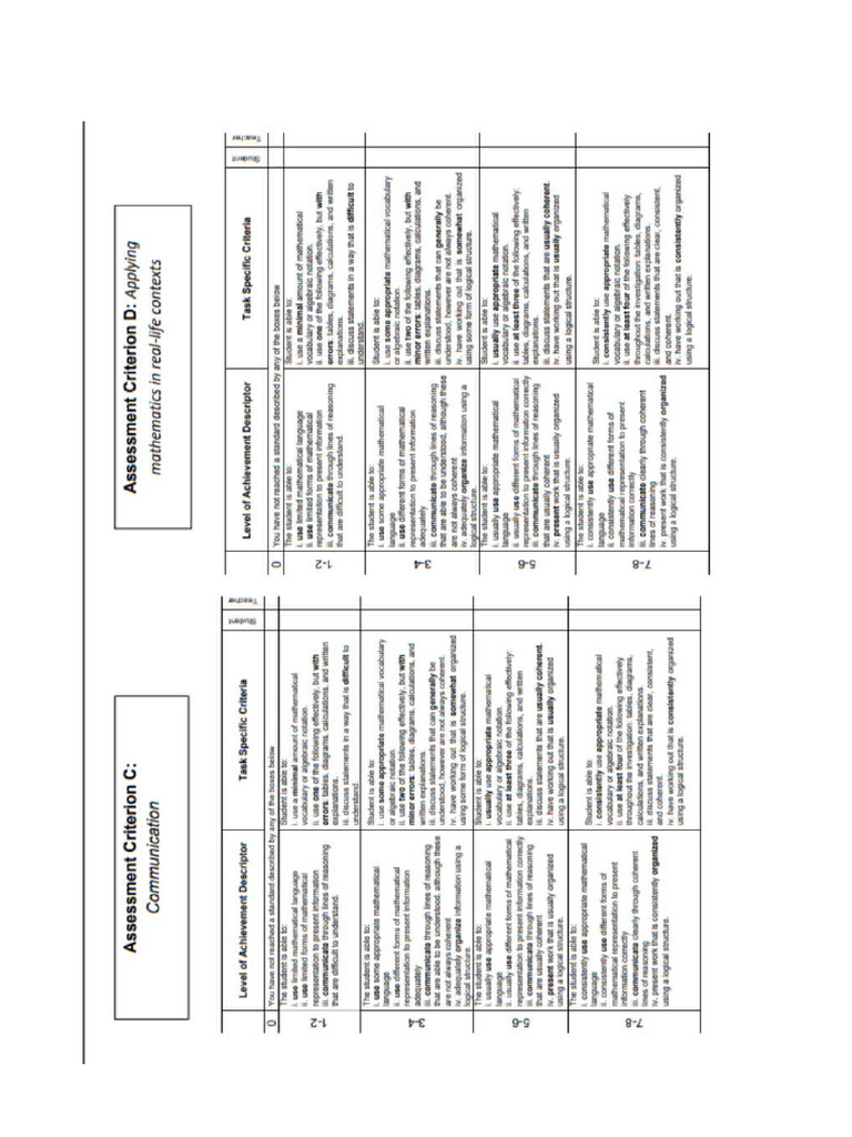 MYP 2 Percentage Formative Criteria C and D | PDF