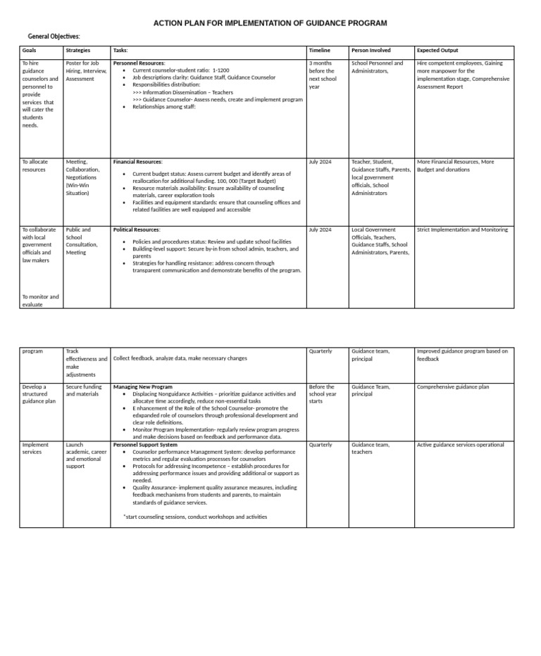 Final - Workshop Action Plan | PDF