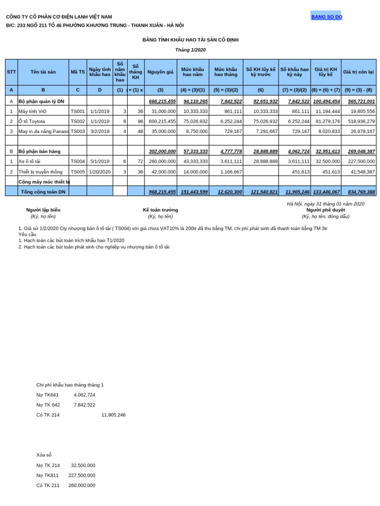 BT Chuong 5-Lap Bang Trich Khau Hao TSCD | PDF