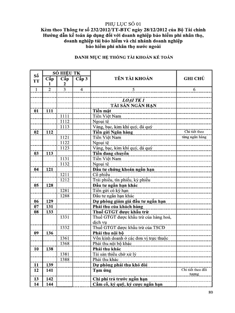 HTHG Tai Khoan | PDF