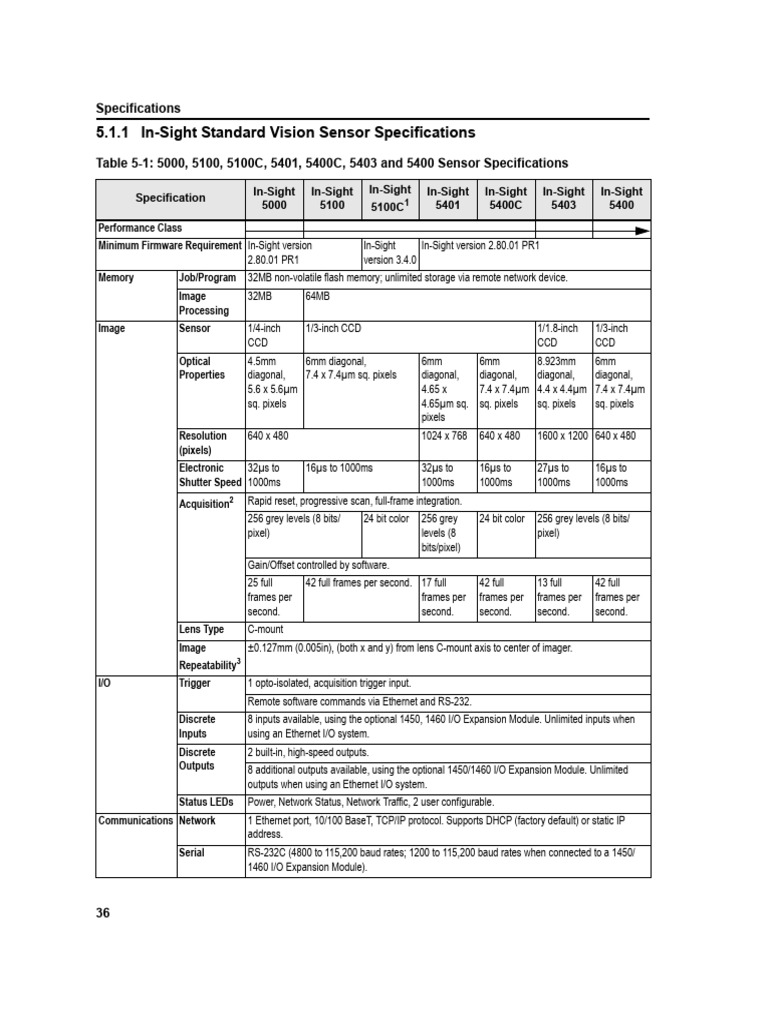 Cognex In-Sight Standard Vision Sensor Specifications | PDF | Charge ...