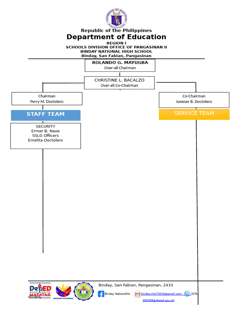BNHS DRRM Organizational Chart | PDF