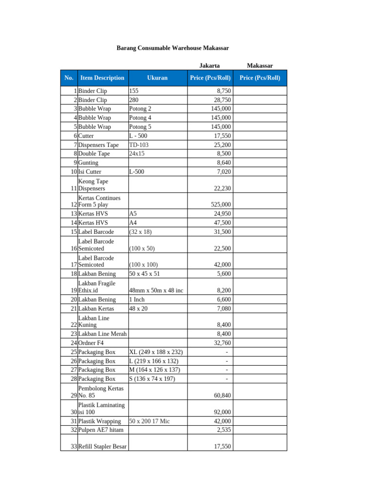 Consumable Warehouse Makassar | PDF