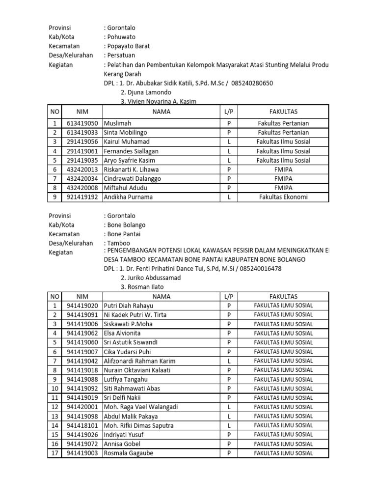 Daftar Nama DPL Dan Lokasi Mahasiswa MBKM Tahap 2 Tahun 2022 | PDF