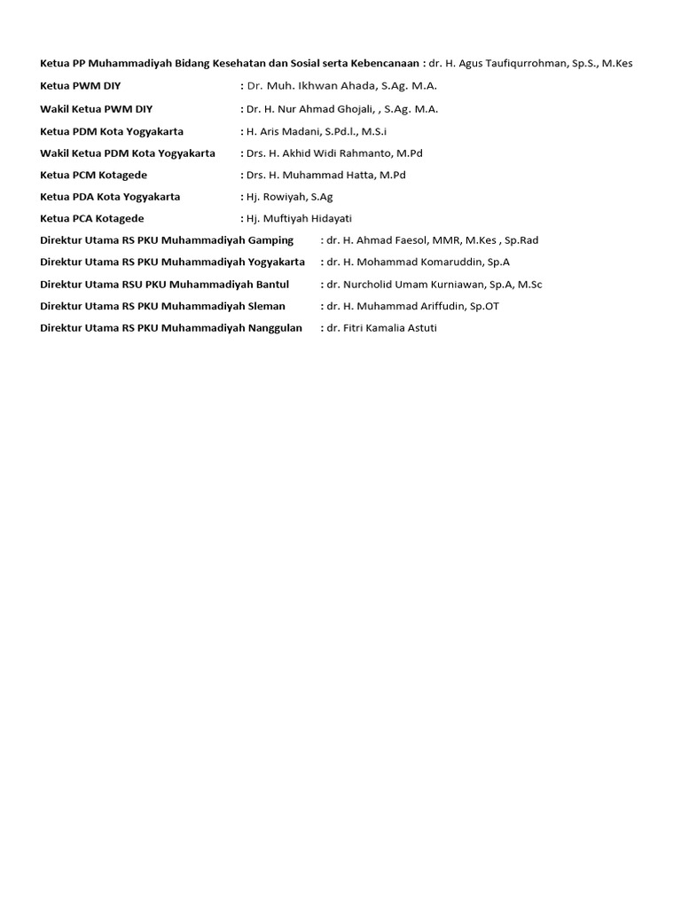 Fix - Nama2 Undangan | PDF