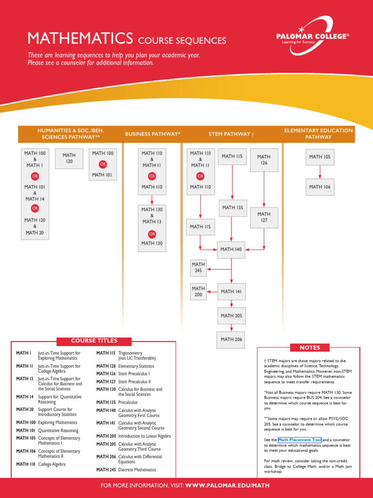 MathCourseFlowchart-5 10 22 | PDF | Mathematics | Precalculus