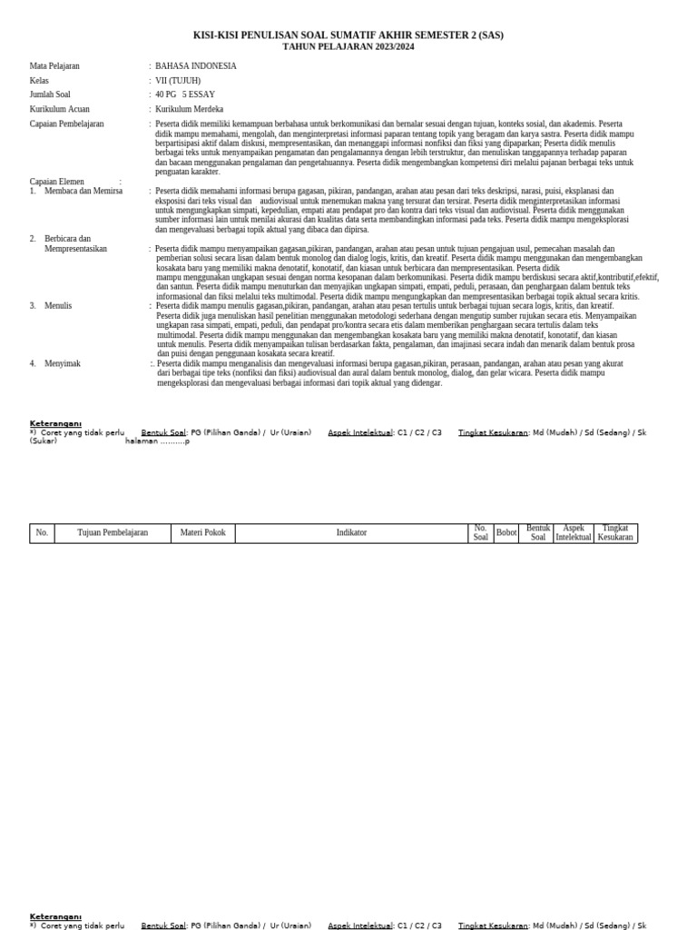 Kisi Kisi Sas 2 B-Indonesia KLS 7 | PDF