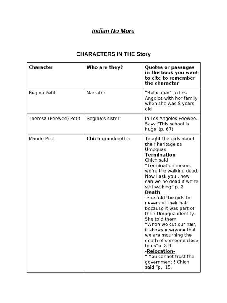 CHARACTERS Indian No More Teacher | PDF