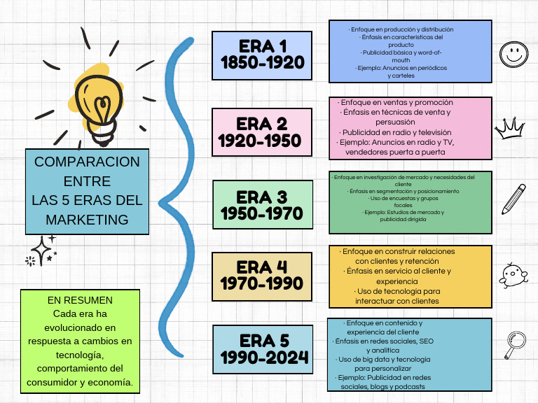Julio sandoval, cuadro comparativo | PDF Julio sandoval, cuadro comparativo | PDF