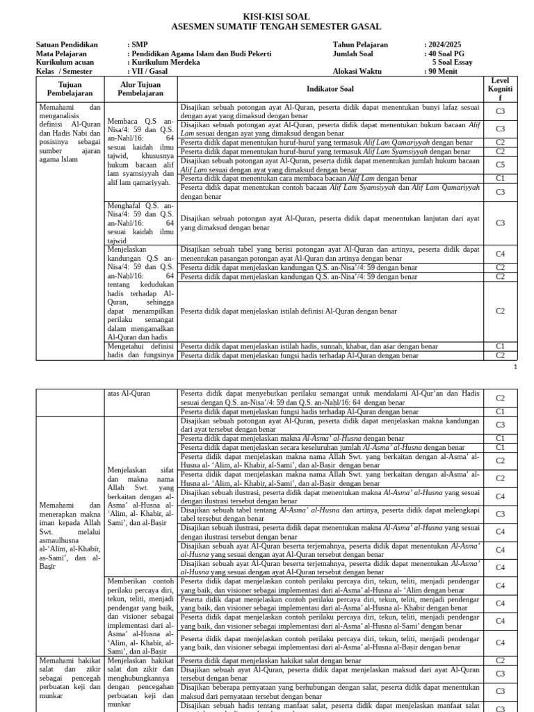 Kisi - Kisi Sts Gasal 2024-2025 Kls Vii | PDF