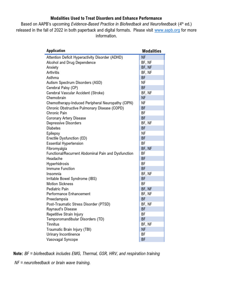Modalities List 2022 | PDF