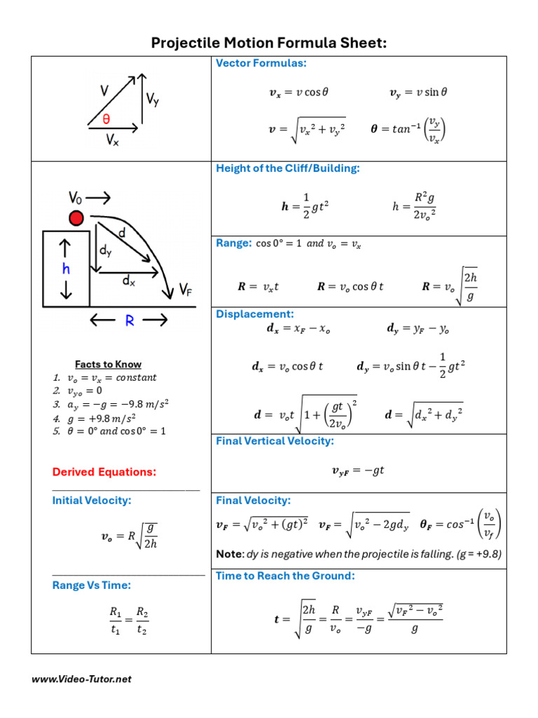 Projectile Motion Formula Sheet | PDF