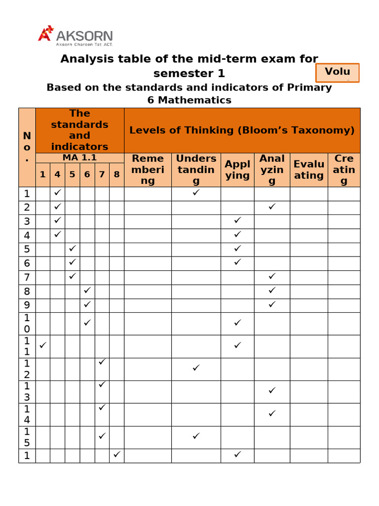 1616006EX-TestMidterm-Semester 1-Targeting Mathematics P.6A - (15052024 ...