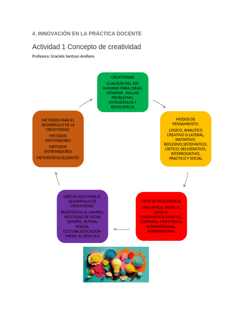 ACTIVIDAD 1 Creatividad | PDF | Crecimiento personal y profesional ...