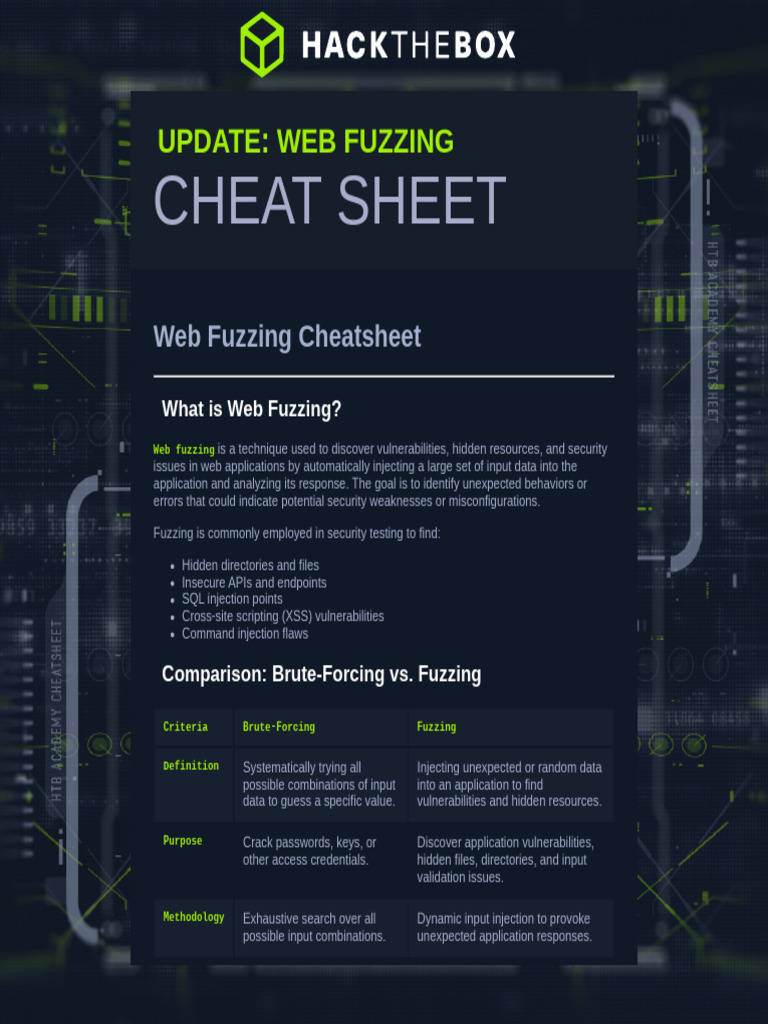 Web Fuzzing Module Cheat Sheet | PDF