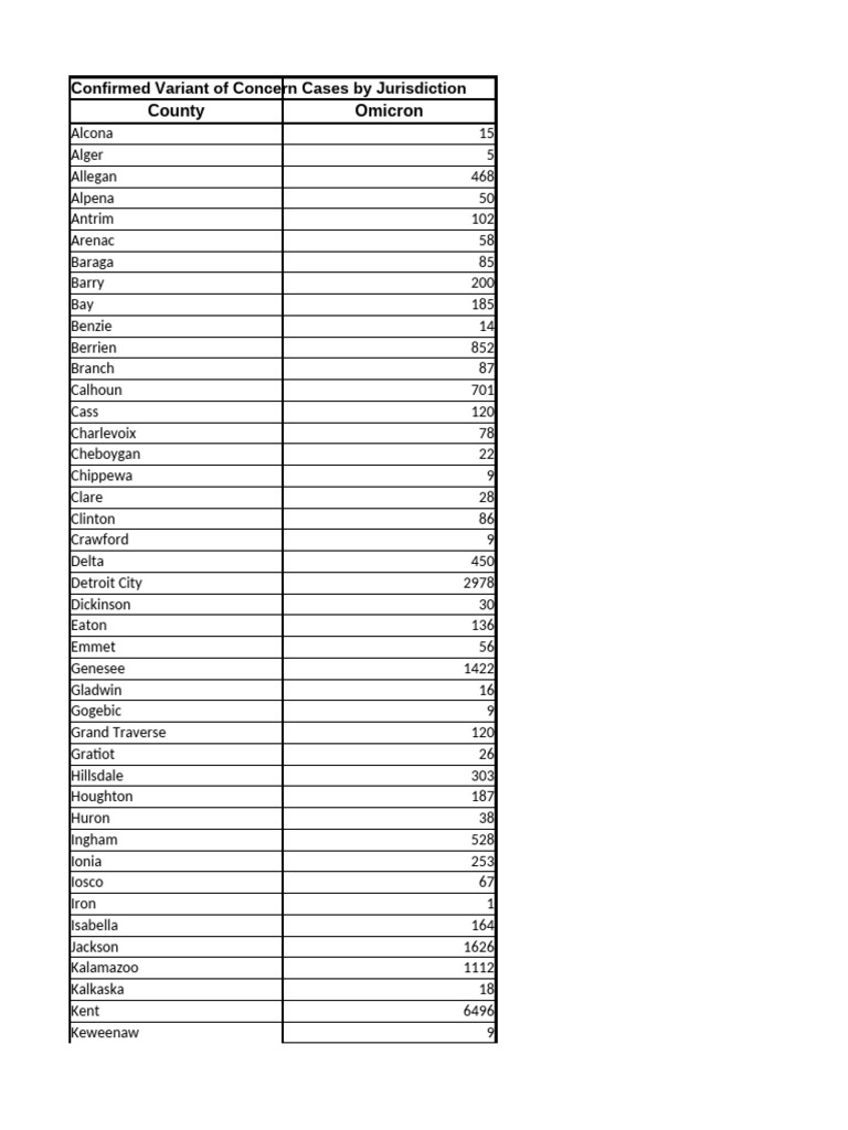 Confirmed Variant of Concern Cases by Jurisdiction 03 12 2024 | PDF