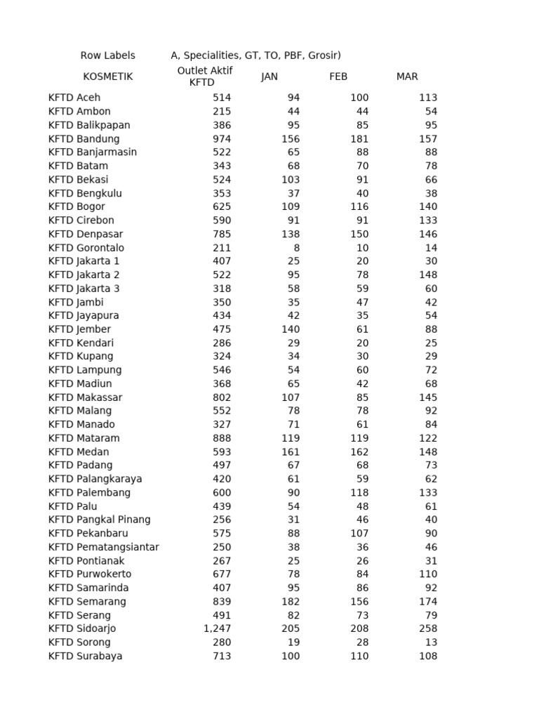Target OTR 2024 | PDF