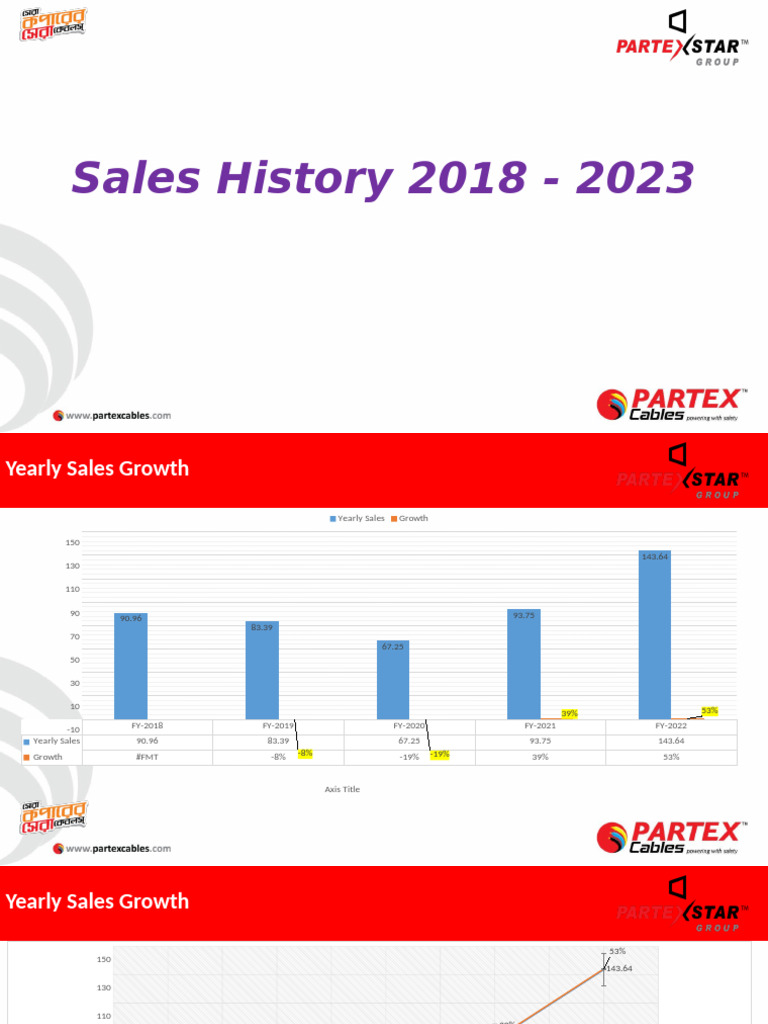 Monthly Meeting Presentation (Power Point) - Mar 23 | PDF Monthly Meeting Presentation (Power Point) - Mar 23 | PDF