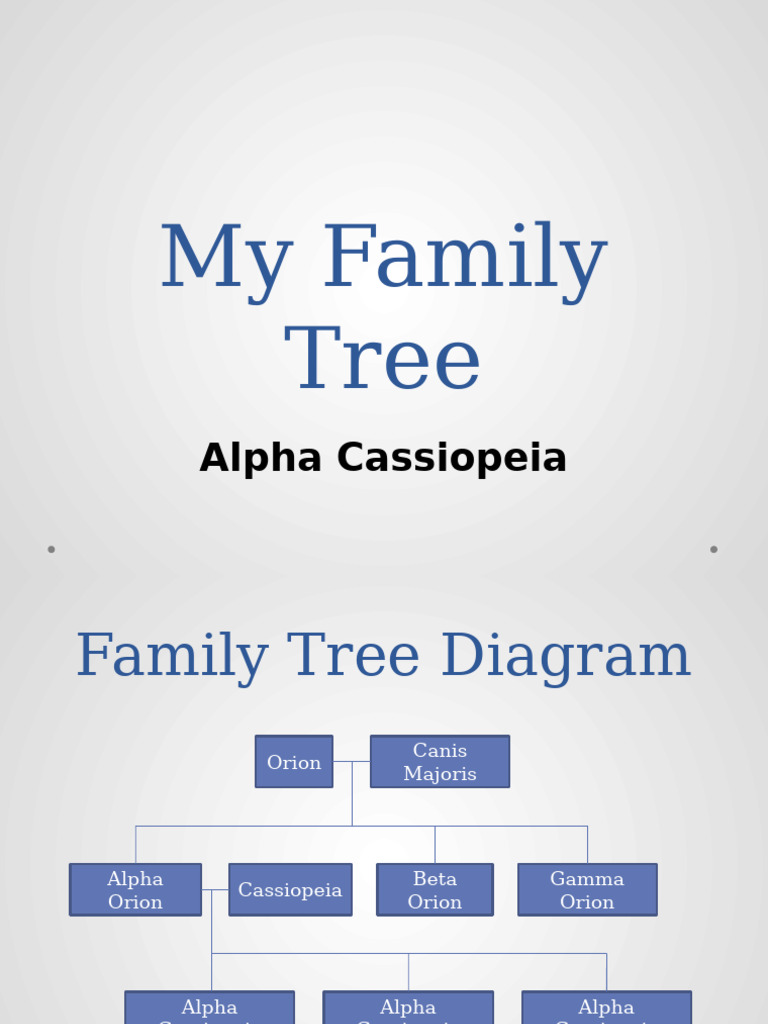 Ex M1W1 - Day 6 - Shapes - Charts - Layout - Design Theme - Design ...