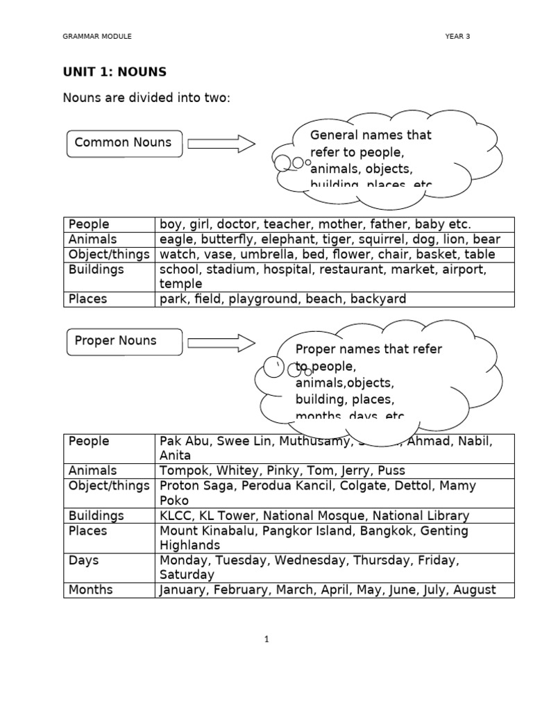 Grammar Module Year 3 KSSR | PDF
