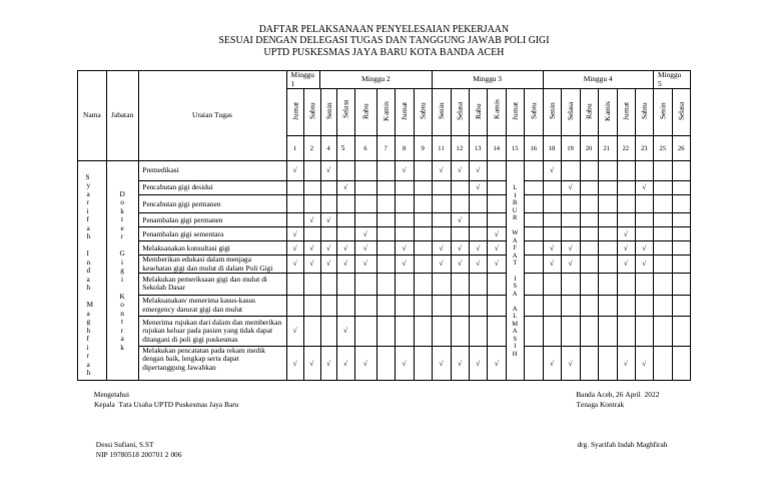 LKH Syarifah Indah M, April 2022 | PDF