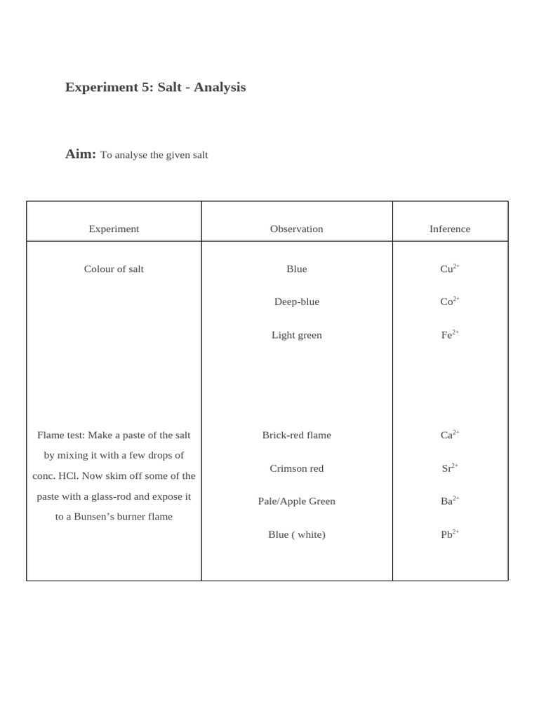 Experiment 5_ Salt analysis | PDF