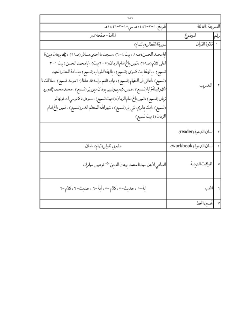 AMSB W Week 10 and 11 | PDF