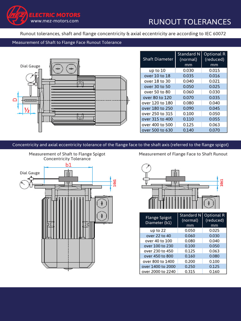 Runout - Tollerances For Electrical Motor | PDF