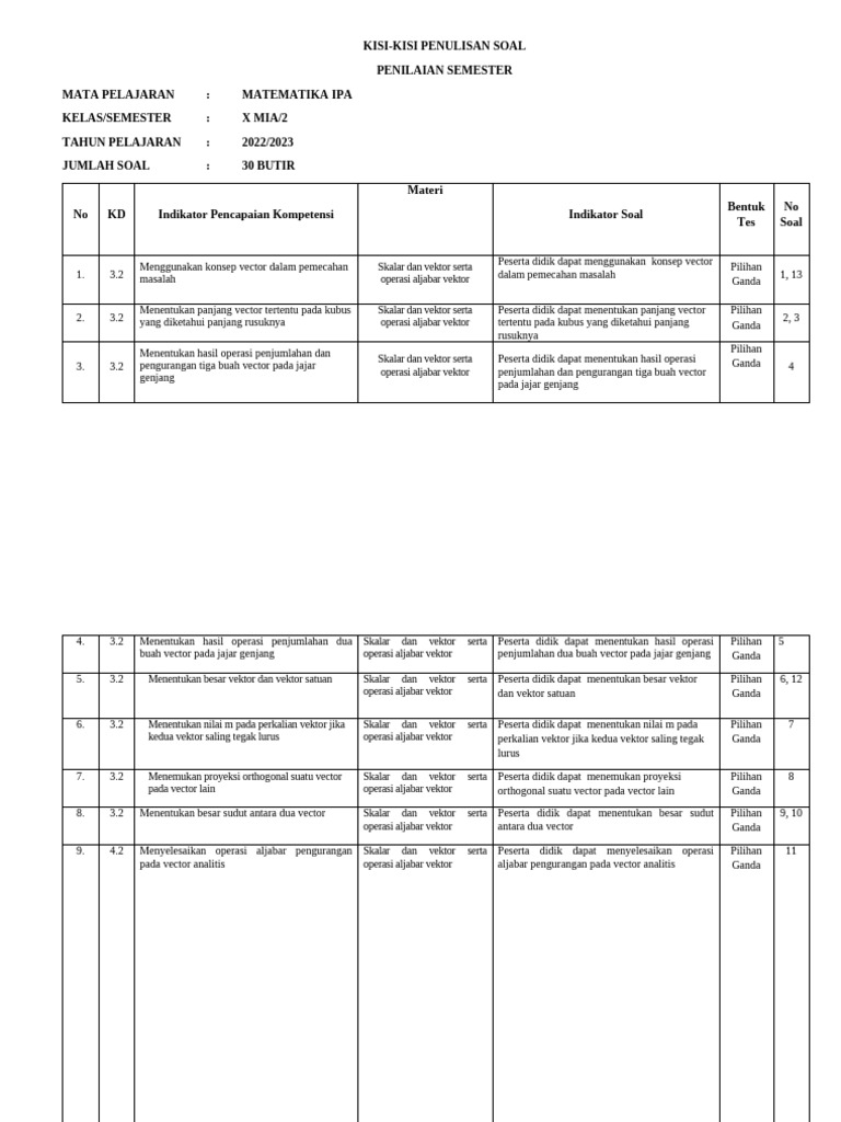Kisi Kisi Ps 10 Mia GNP | PDF