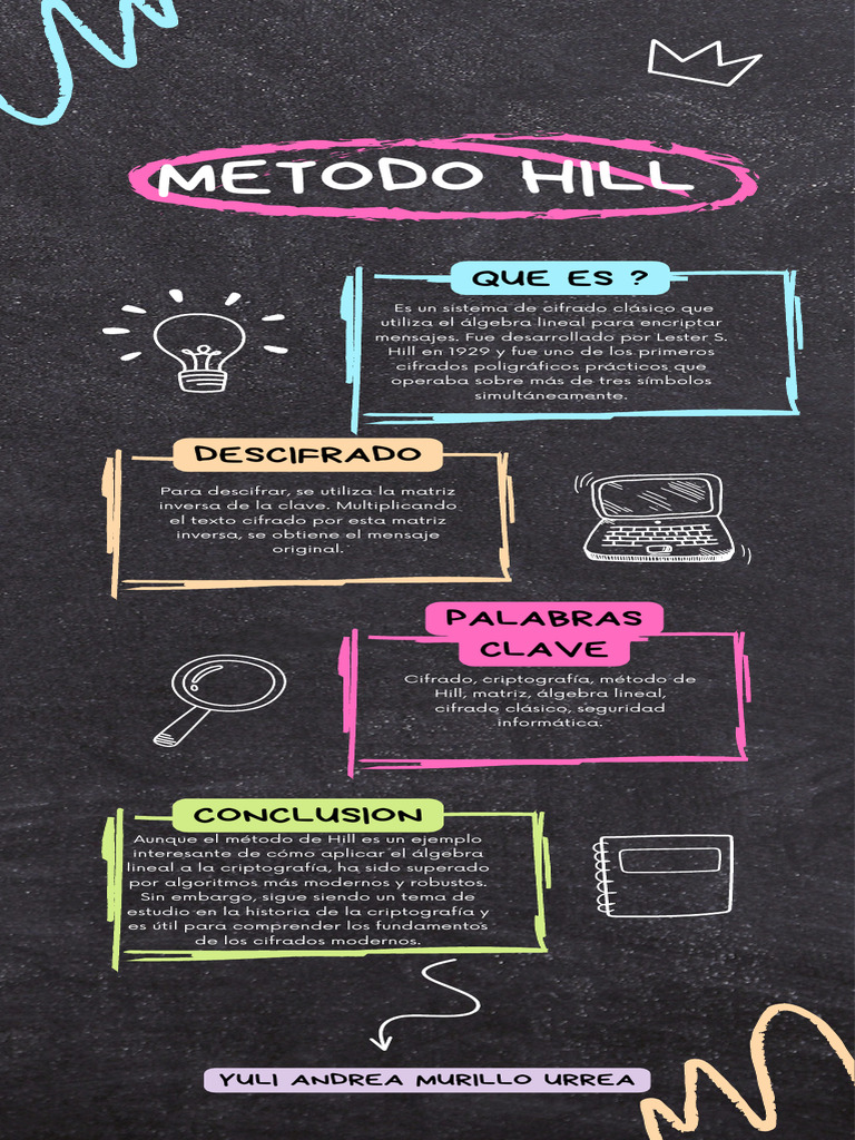 mETODO HILL | PDF