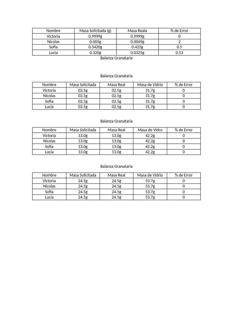 Tablas de Balanzas | PDF