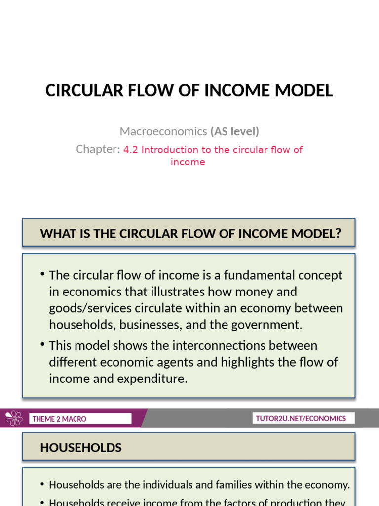 4 2 2 1 AQA Circular Flow Model | PDF