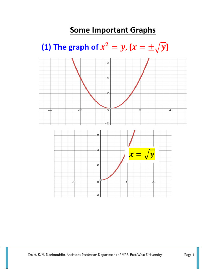 Important Graphs | PDF