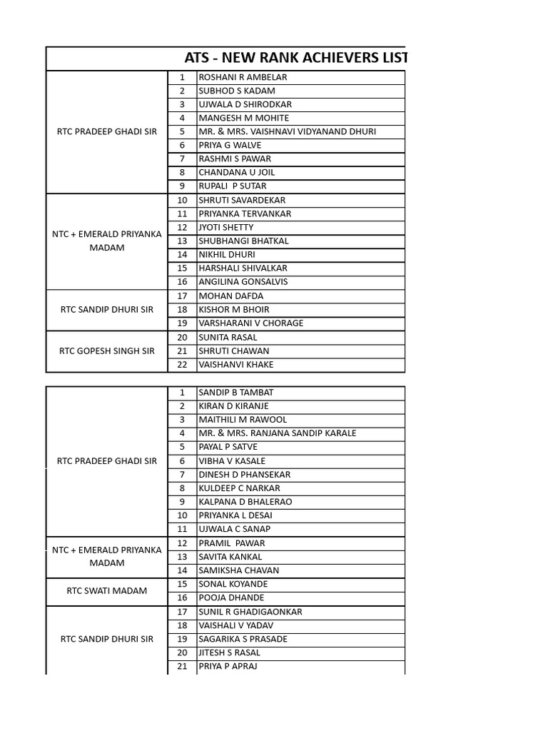 ATS - RANK ACHIEVERS | PDF