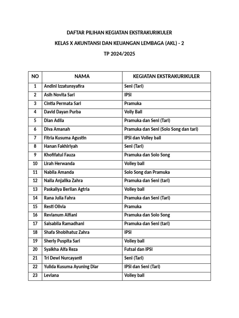 Daftar Pilihan Kegiatan Ekskul X Akl - 2 | PDF