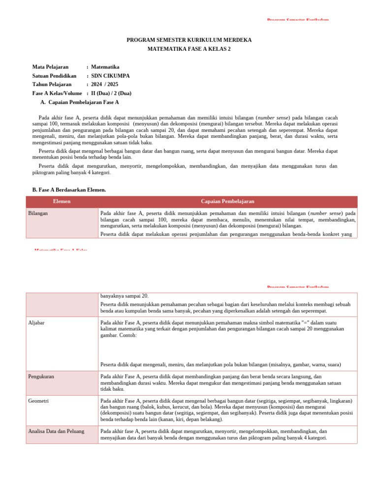 Promes MTK SMT 2 | PDF