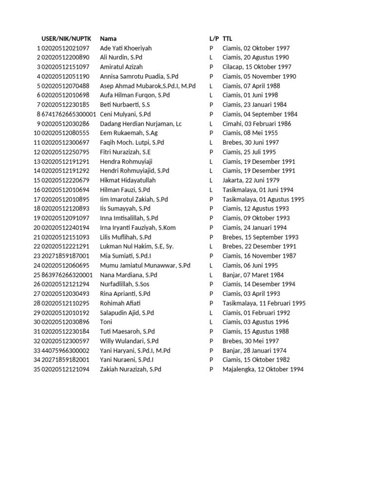 User RDM MTS Al Kautsar | PDF