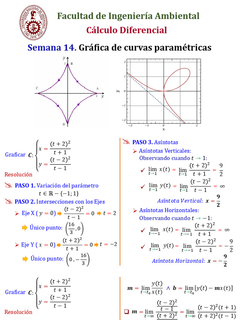 Semana 14 Gráfica de Ecuaciones Paramétricas | PDF