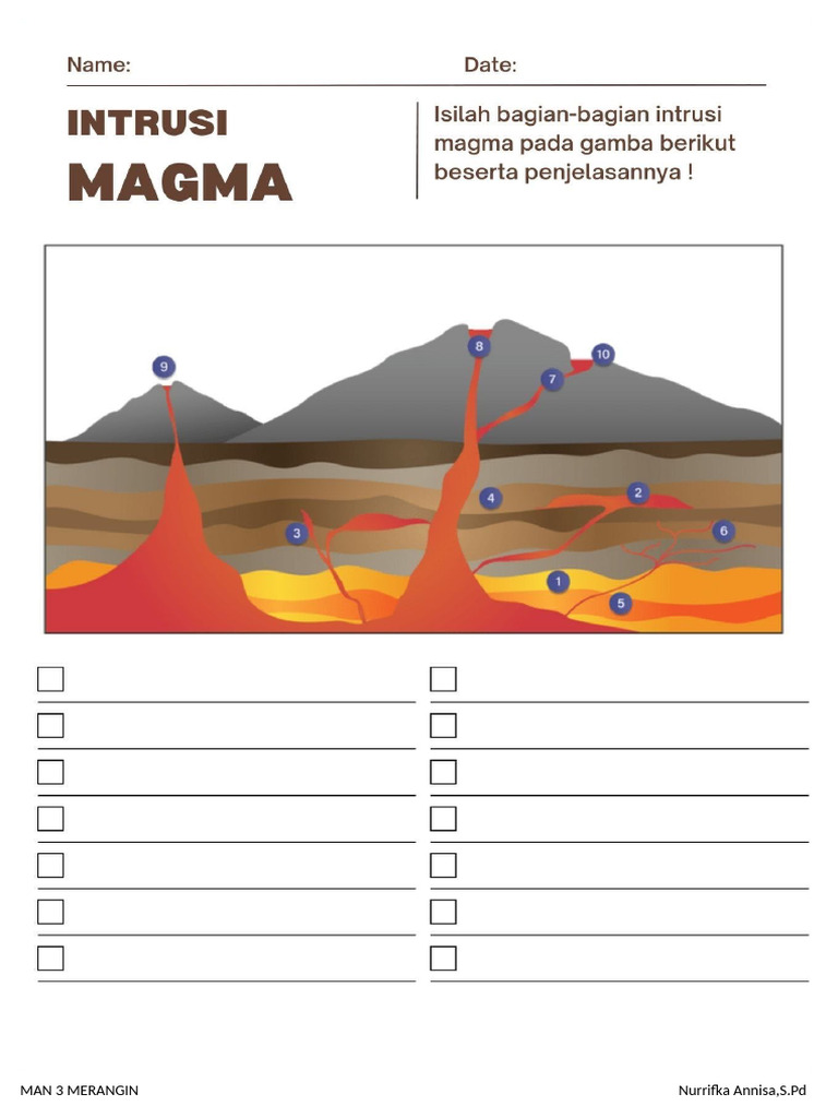Intrusi Magma | PDF
