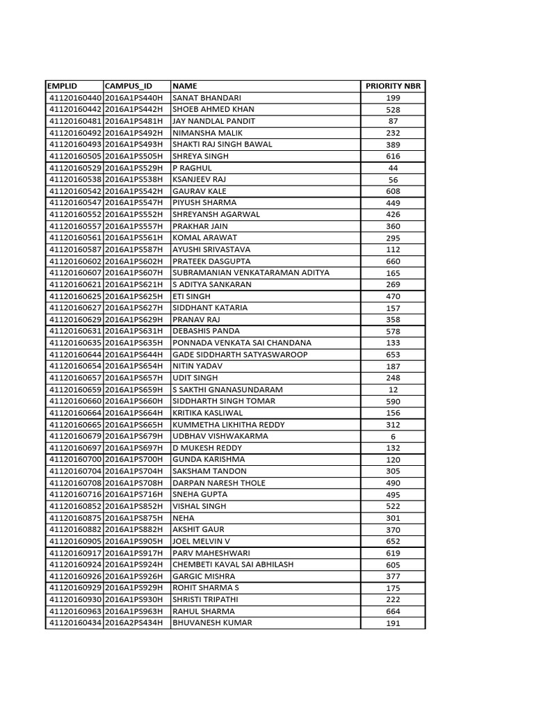 2016 FD Priority Numbers | PDF