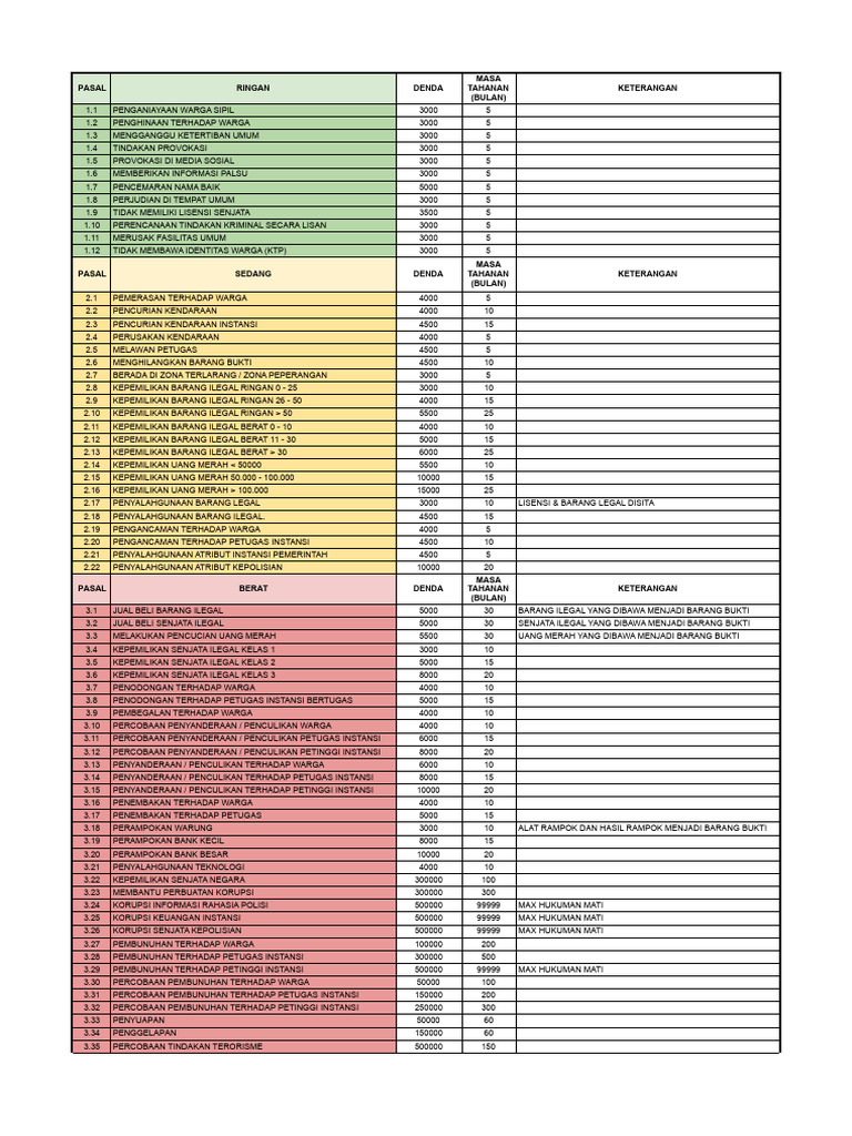 Uu Loi 1.1 - Uu Gta 5 Roelplay (Game) | PDF