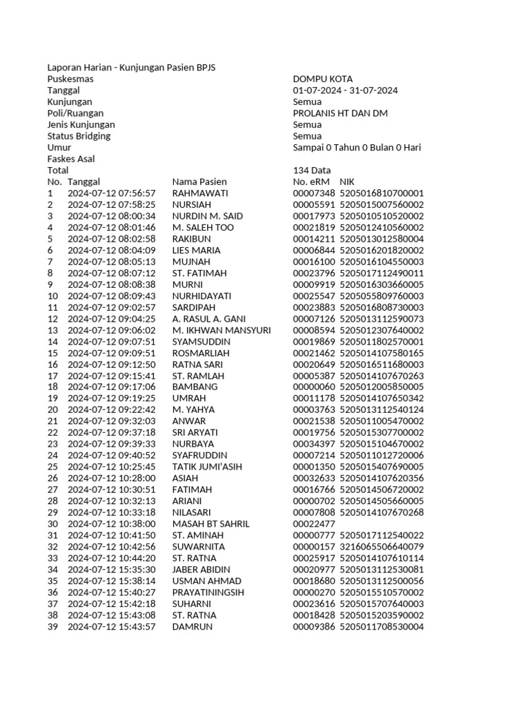 Laporan - Kunjungan Pasien BPJS | PDF