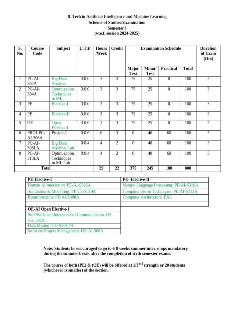 APIIT-AIML-6th Sem. | PDF